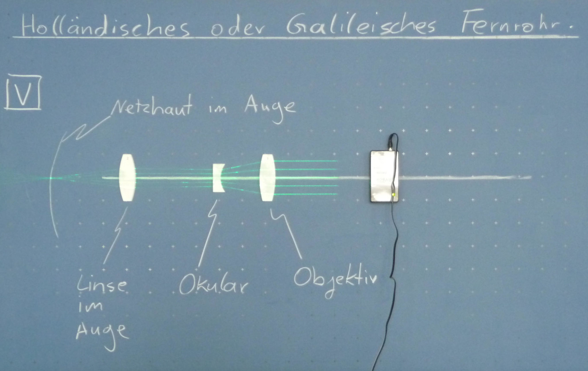 Galileier Fernrohr Animation , FERNROHR mit 8 Buchstaben – FFGMT